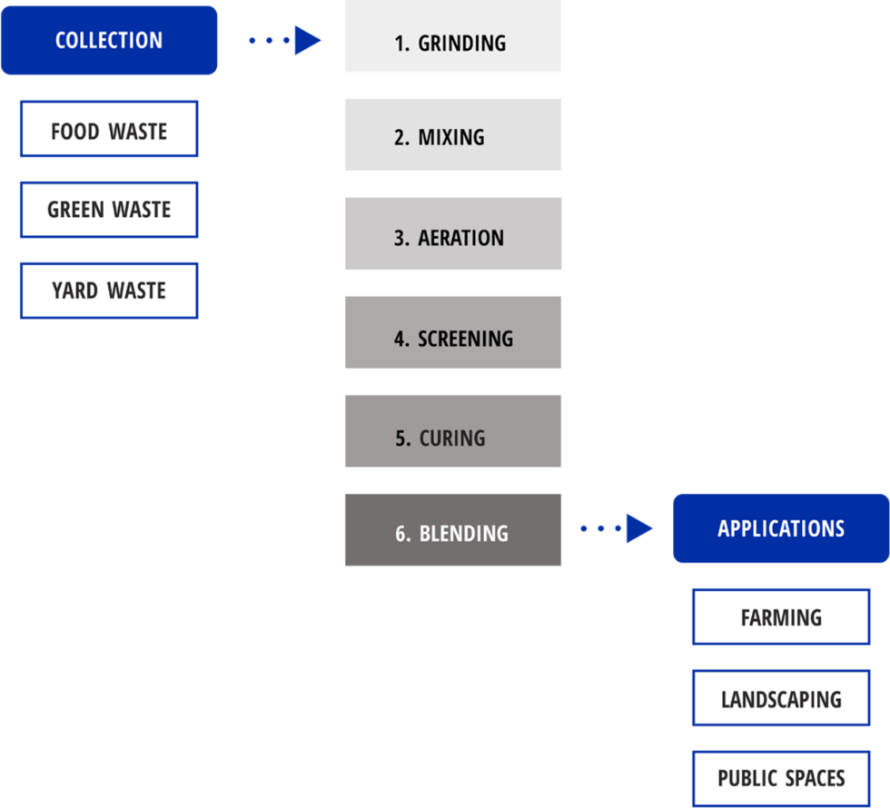 Solutions - Generate Upcycle