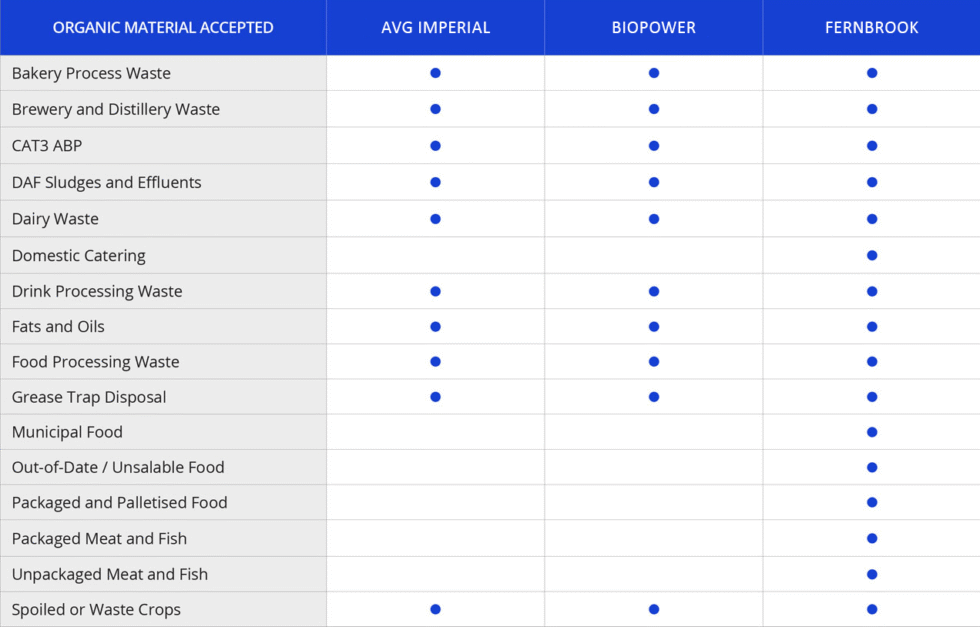 UK - Generate Upcycle