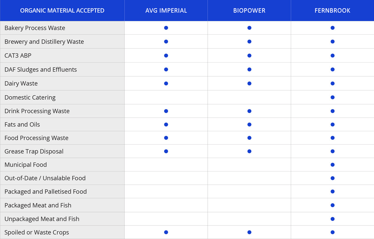 UK - Generate Upcycle